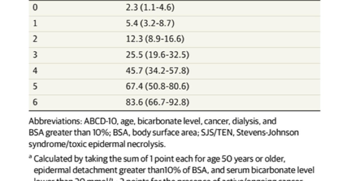 ABCD 10 Mortality prediction model score image