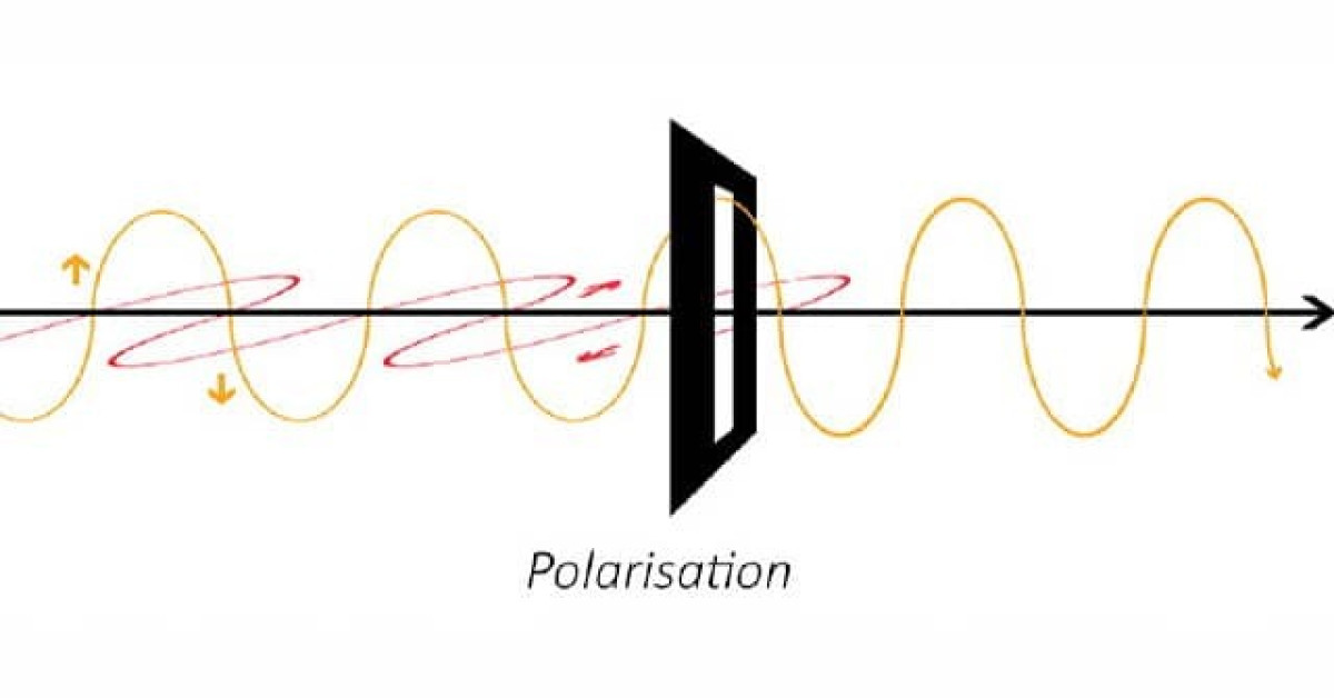 Polarisation of light image